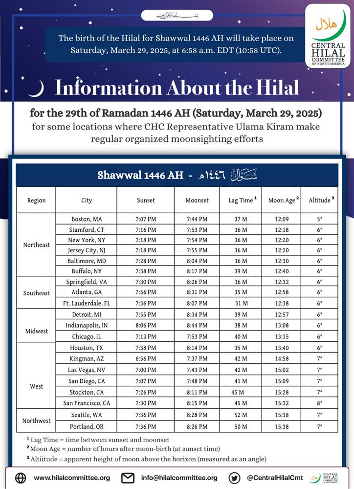 Shawwal 1446 AH Alert